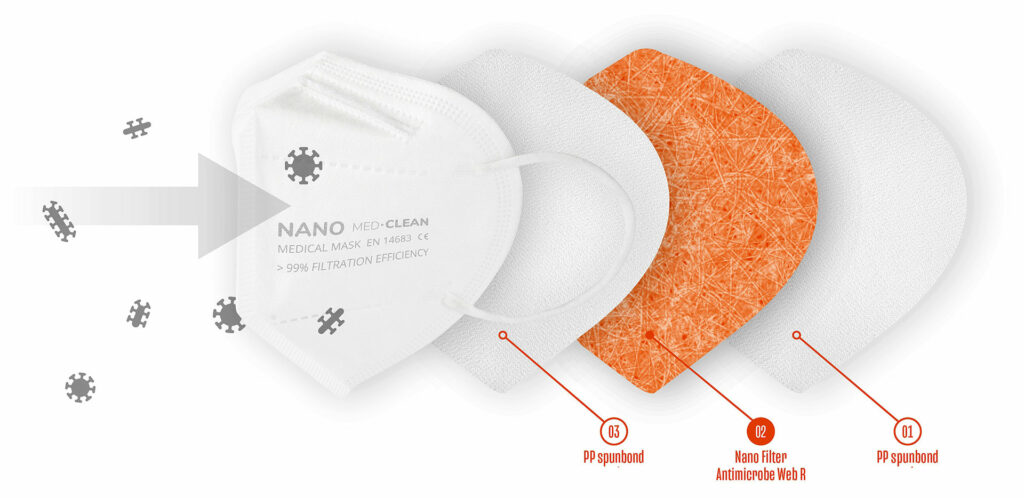 Light masks - Nano Medical s.r.o.